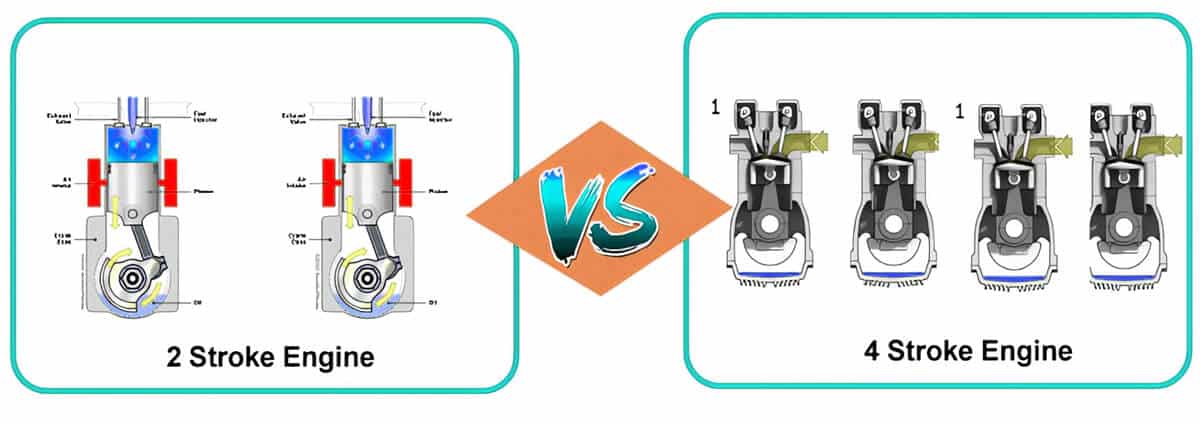 Small engine: Everything you need to know | BISON